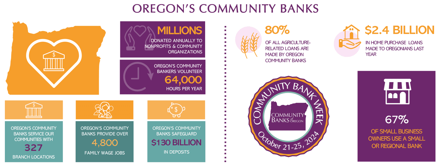 Oregon Community Bank Week: October 21–25, 2024 - Oregon Pacific Bank